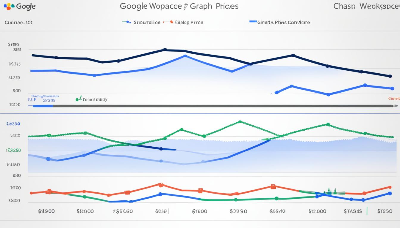 Aktuelle Google Workspace Preise für Deutschland